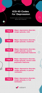 ICD-10 Codes for Depression 2025 - F32.0–F33.3 - Valant