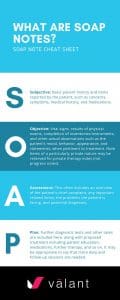 What Are SOAP Notes and How Do You Write Them? - Valant