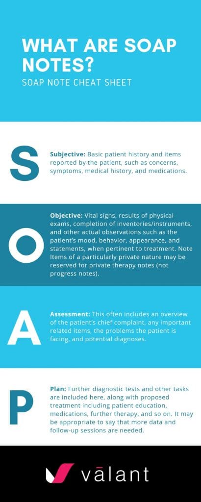 What Are SOAP Notes and How Do You Write Them? - Valant