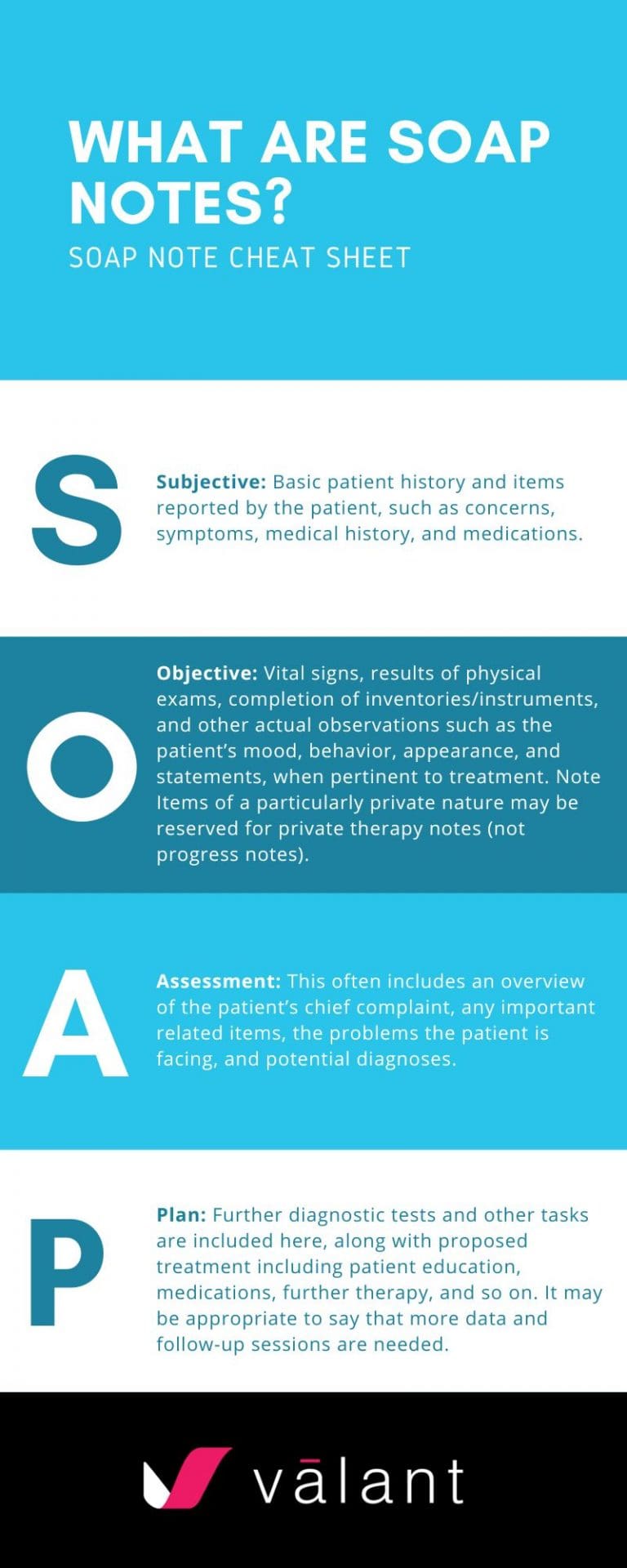 What Are SOAP Notes and How Do You Write Them? - Valant