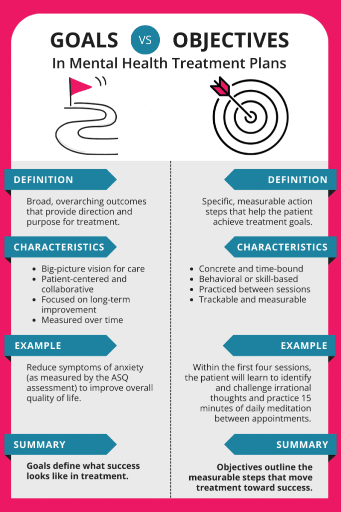 Mental Health Treatment Plan Goals and Objectives